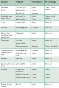 Cattle Vaccines - Stock Sense Factsheets